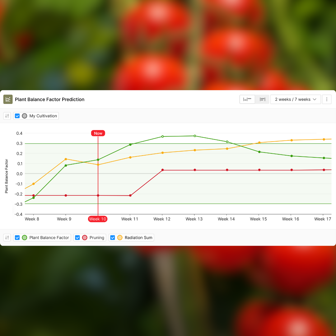 Source launches Plant Balance Metrics - Hortimedia